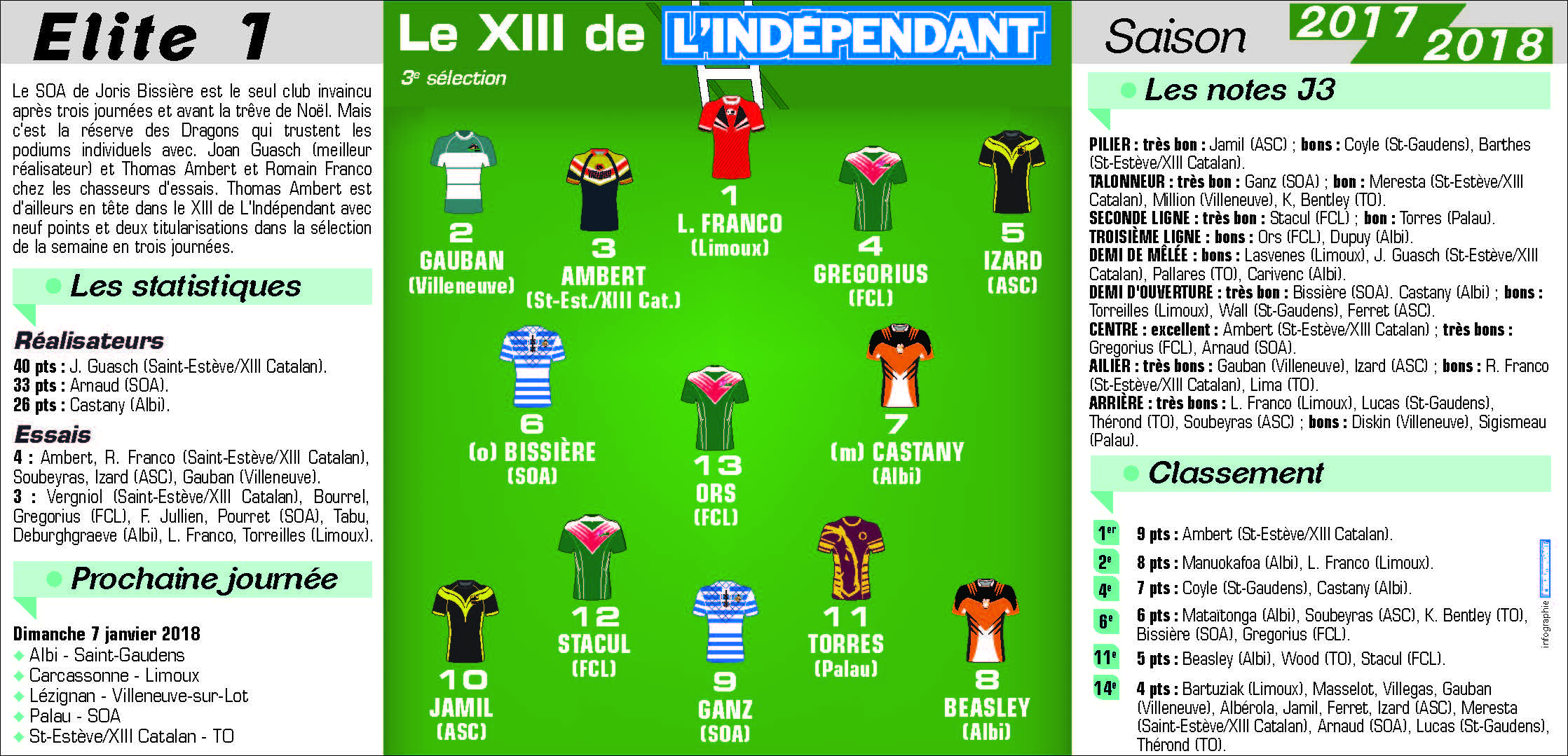 Le XIII de l'Indépendant - Fédération Française de Rugby à XIII